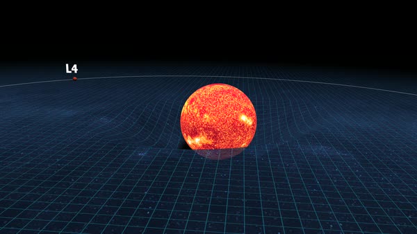 Lagrange points of the Sun-Earth system, animation - HD Rights-managed ...